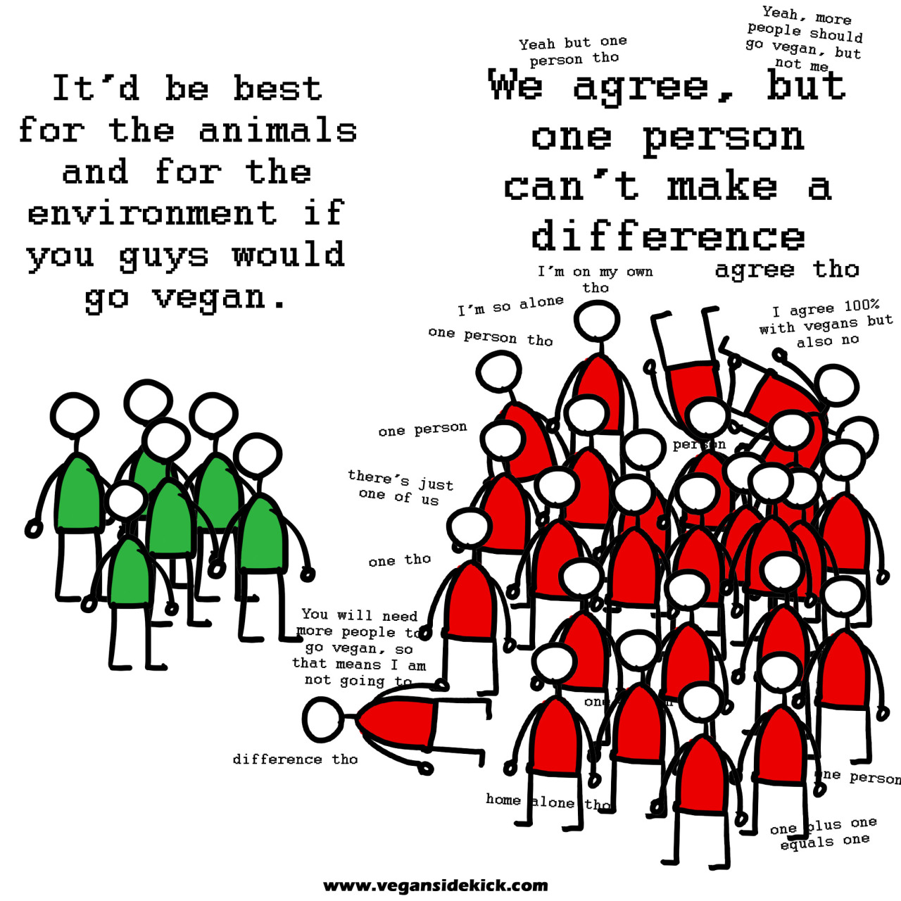 Going Vegan Makes No Difference resources Your Vegan Fallacy Is Going Vegan Makes No Difference resources Your Vegan Fallacy Is